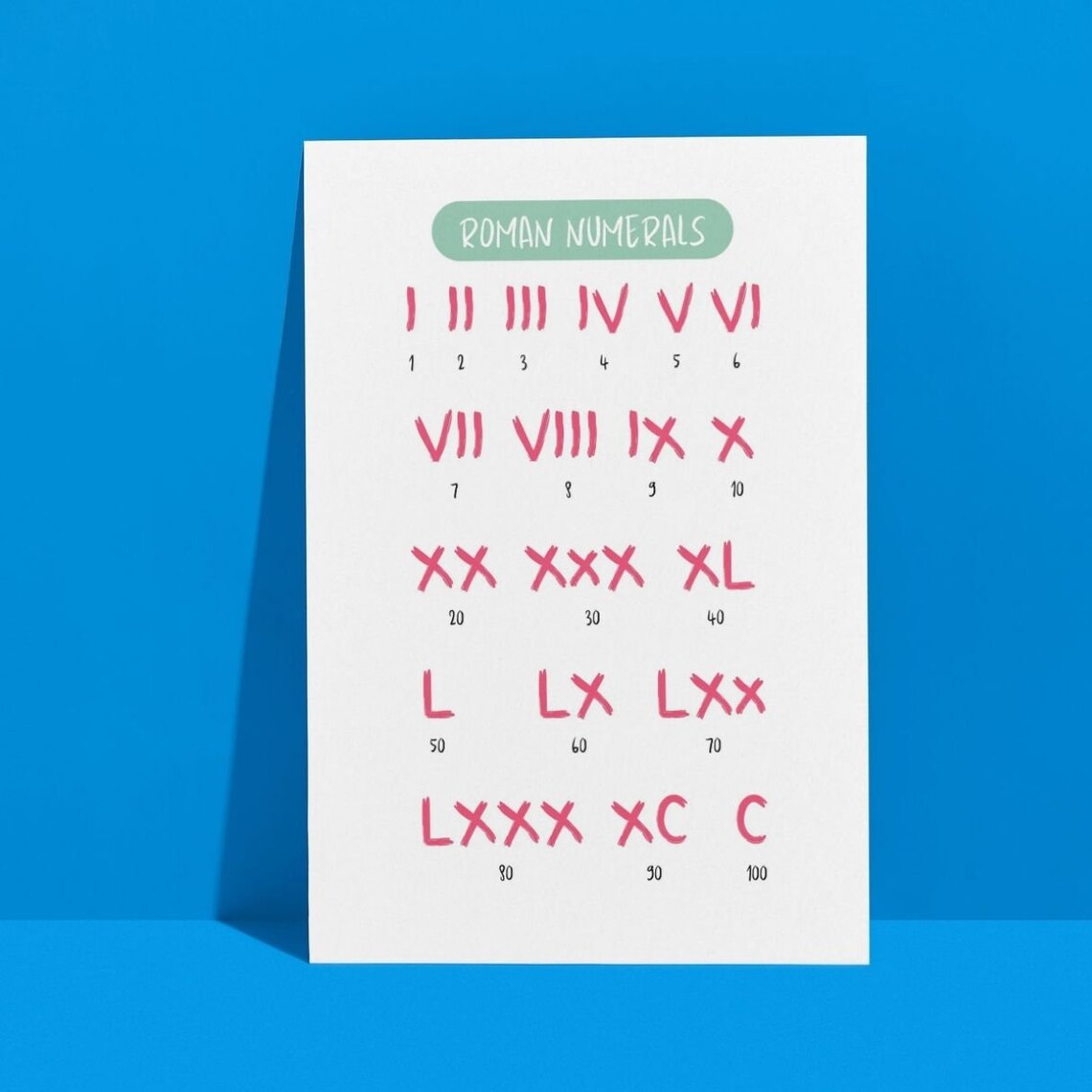 Printable Roman Numerals Posters | Latin Classroom Poster | Roman ...