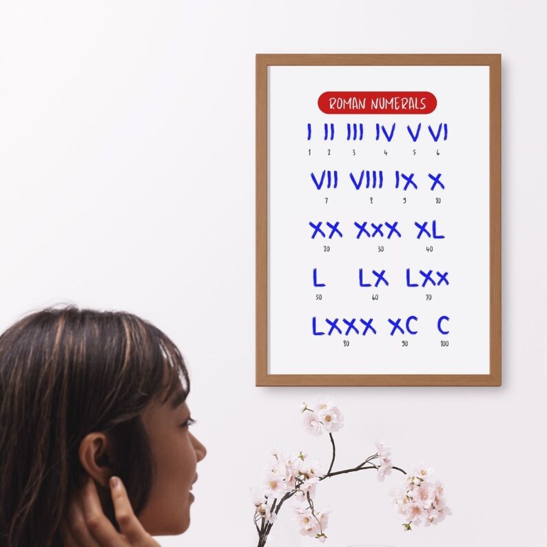 Printable Roman Numerals Posters | Latin Classroom Poster | Roman ...