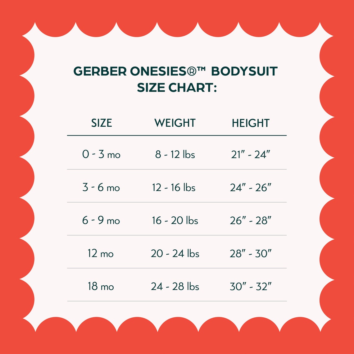 Tomato Baby Outfit, Hand Embroidered Gerber Onesie®, Grocery Baby Gift ...