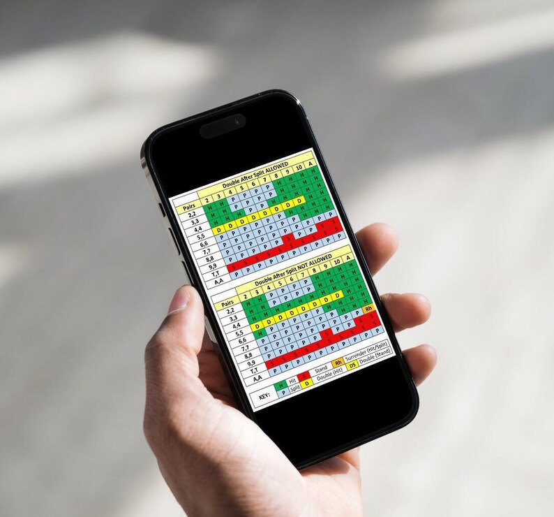 Blackjack Basic Strategy Chart PDF - 4/6/8 Deck, S17 Dealer Hits ...