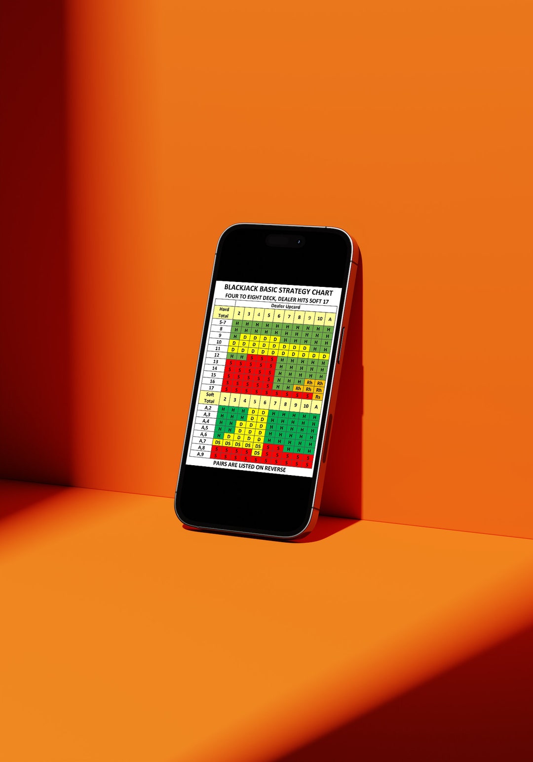 Blackjack Basic Strategy Chart PDF - 4/6/8 Deck, S17 Dealer Hits ...