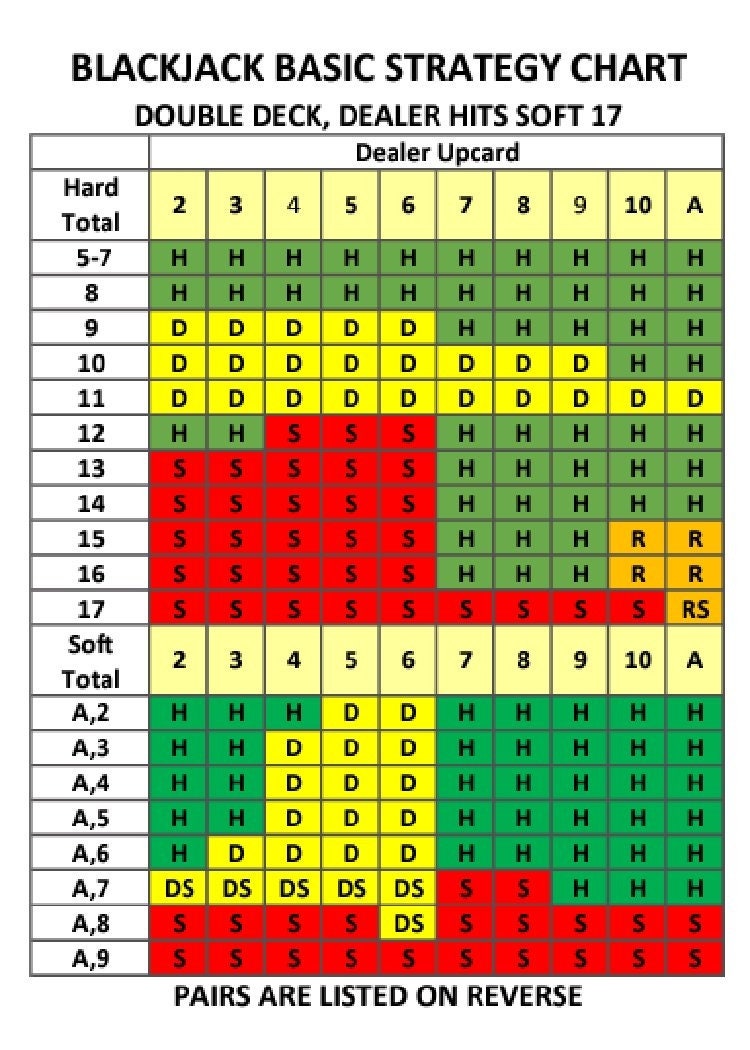 Blackjack Basic Strategy Chart Bundle Digital Downloadable - Etsy