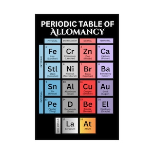 Periodic Table of Allomancy, Metalic Elements, Matte Vertical Poster ...