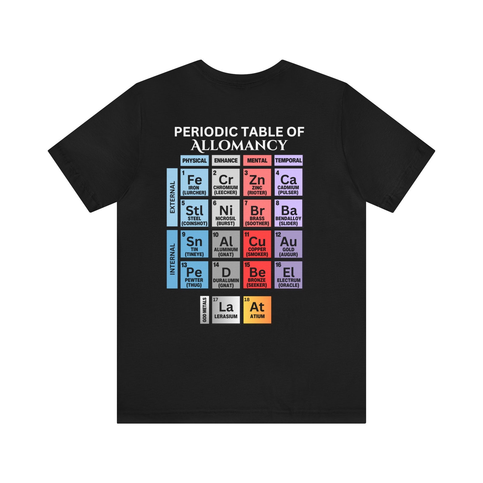Periodic Table of Allomancy Double Sided T Shirt, Periodic Table of ...