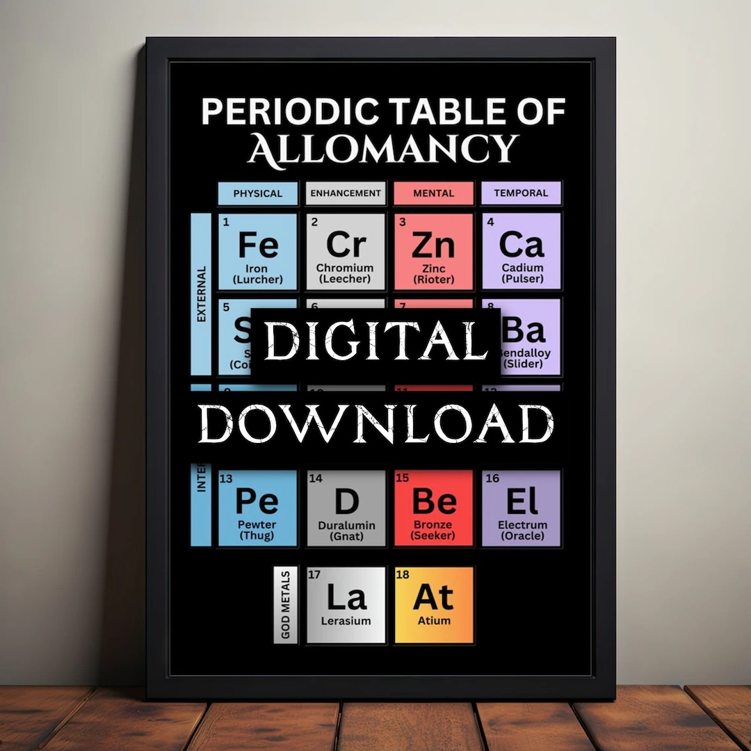Periodic Table of Allomancy, Metalic Elements, Matte Vertical Poster ...