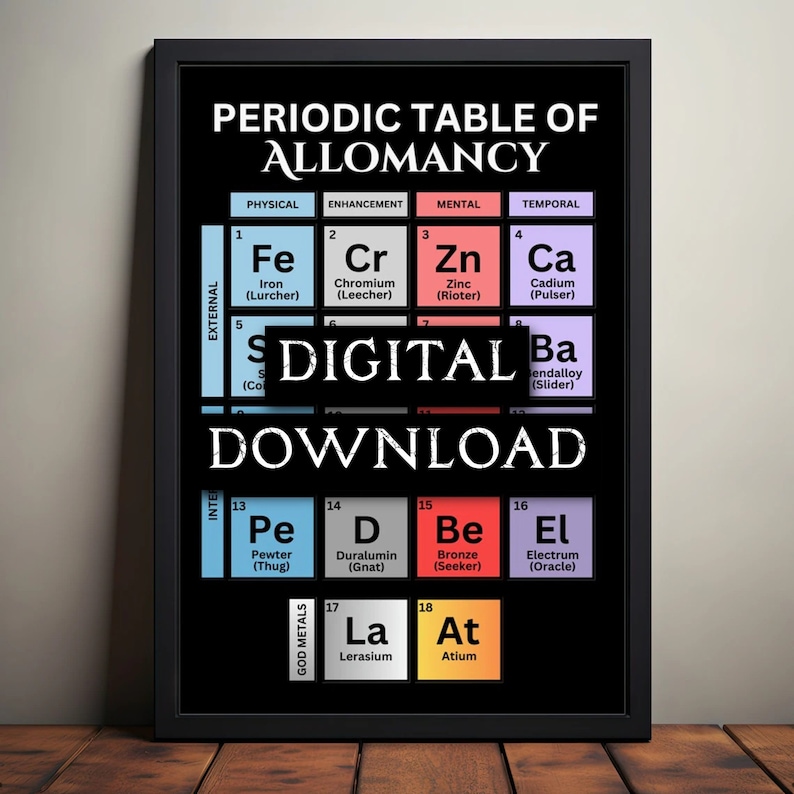 Periodic Table of Allomancy, Metalic Elements, Matte Vertical Poster ...