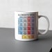 Periodic Table of Allomancy Coffee Cup, Mistborn Fans Gift, 11oz Mug ...