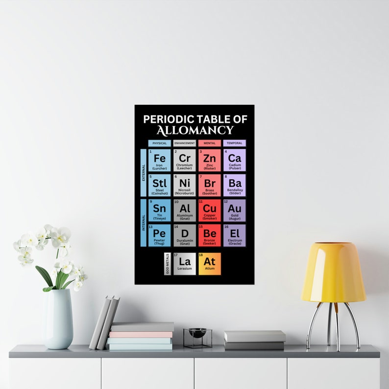 Periodic Table of Allomancy, Metalic Elements, Matte Vertical Poster ...