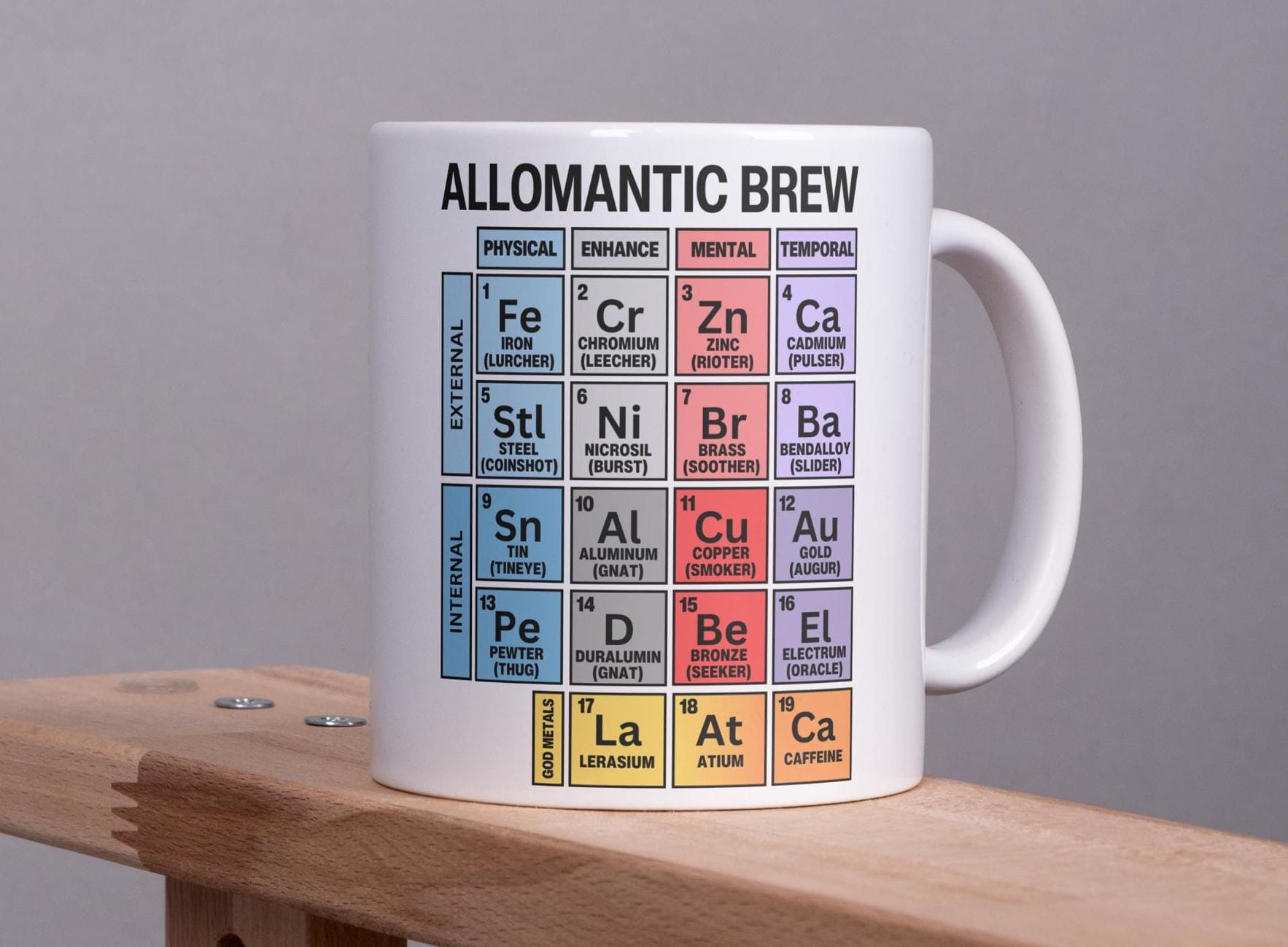 Periodic Table of Allomancy Coffee Cup, Mistborn Fans Gift, 11oz Mug ...