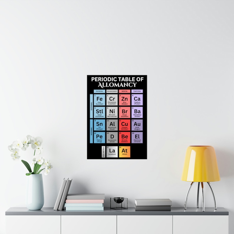 Periodic Table of Allomancy, Metalic Elements, Matte Vertical Poster ...