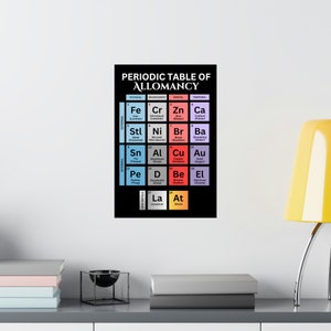 Periodic Table of Allomancy, Metalic Elements, Matte Vertical Poster ...