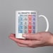 Periodic Table of Allomancy Coffee Cup, Mistborn Fans Gift, 11oz Mug ...