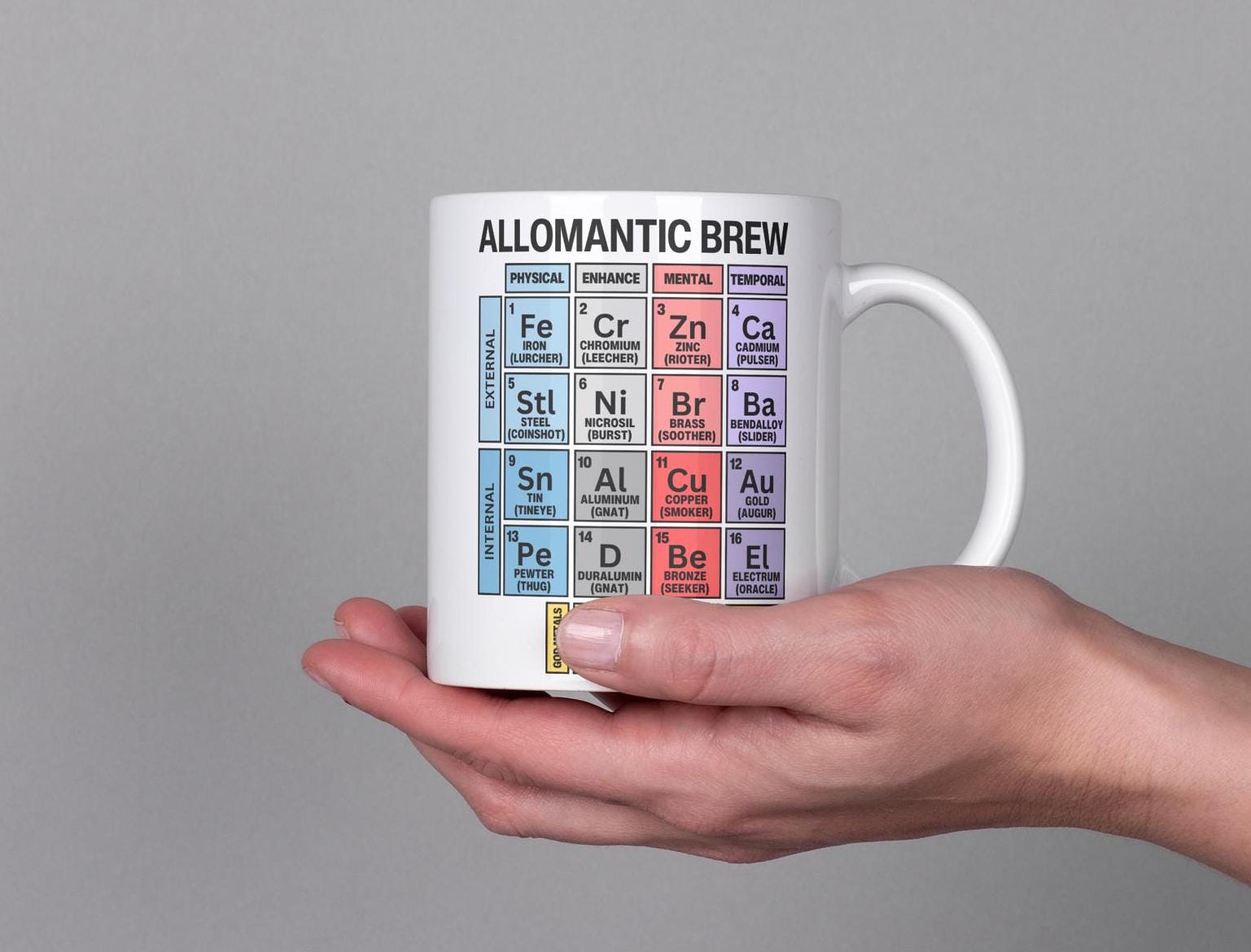 Periodic Table of Allomancy Coffee Cup, Mistborn Fans Gift, 11oz Mug ...