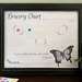 Printable Bravery Chart Sticker Chart for Kids Butterfly - Etsy