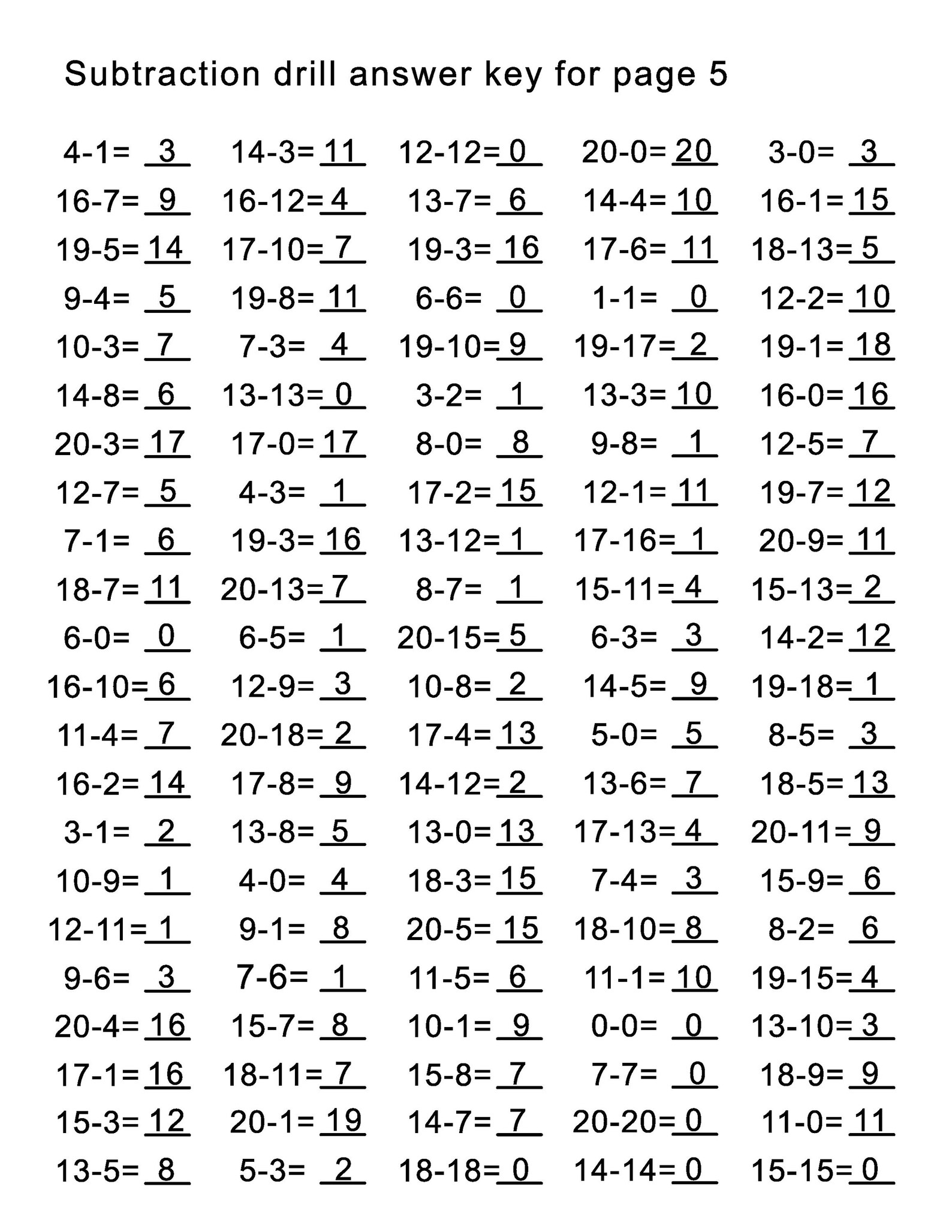 Maths Drill Subtraction Worksheets, Printable Numbers 0 to 20, Practice ...