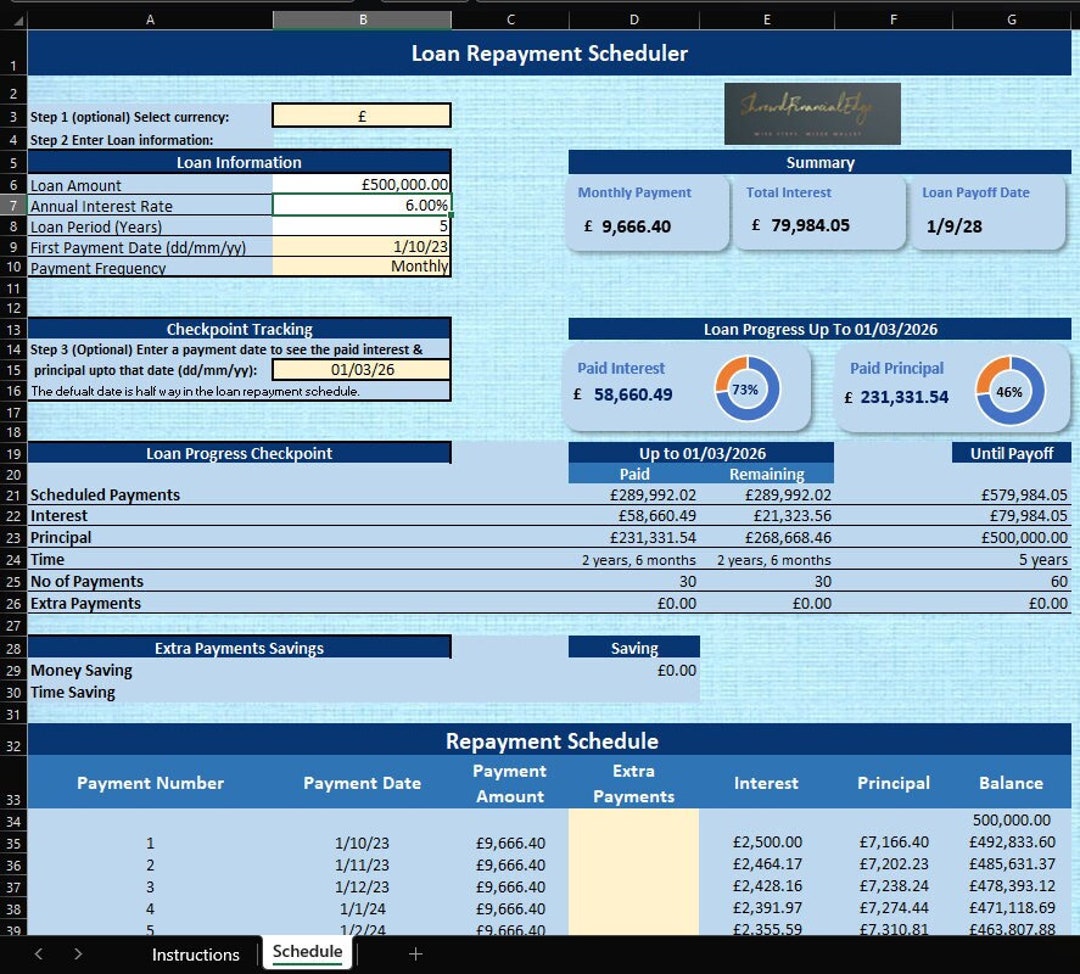 Loan Repayment Scheduler Template - Etsy