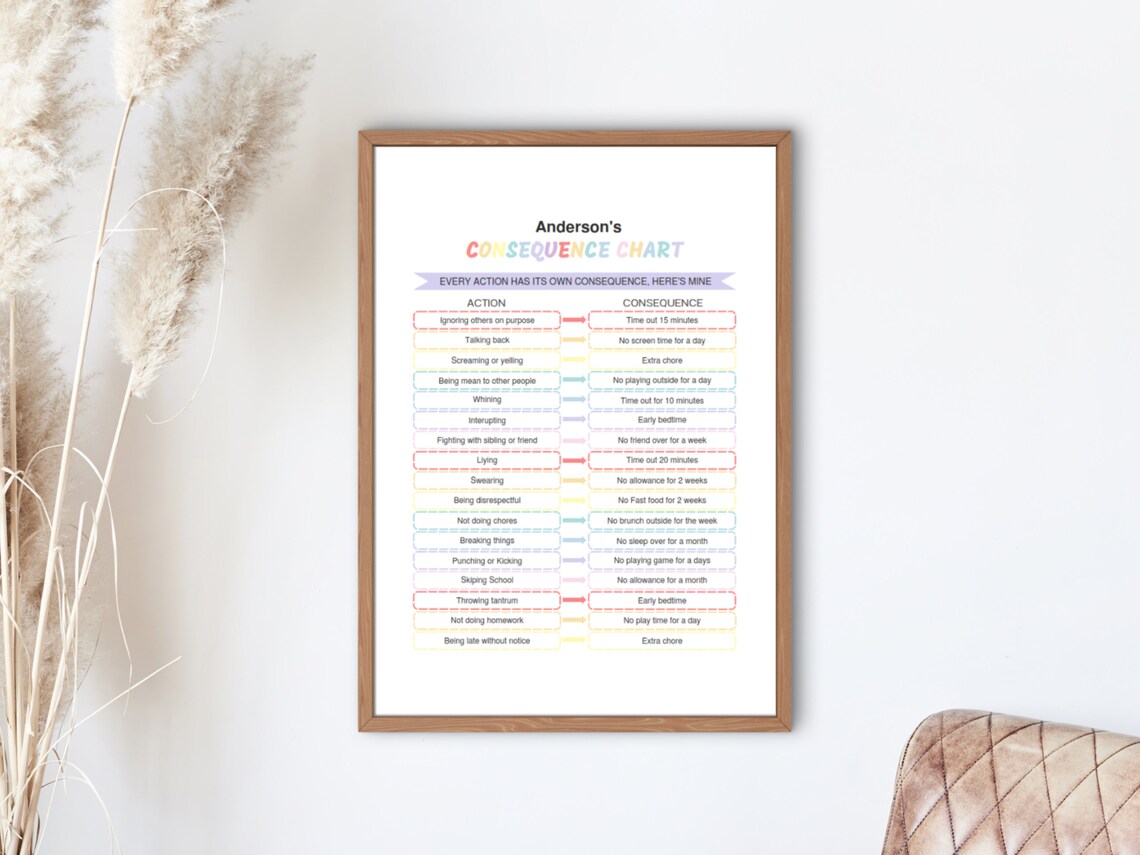 Kids Consequence Chart | Behavior Consequences Chart | Kids Behavior ...