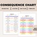 Kids Consequence Chart | Behavior Consequences Chart | Kids Behavior ...