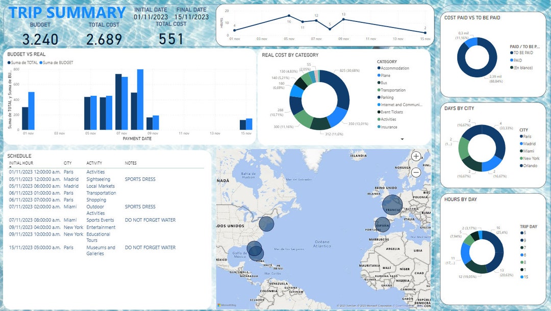 TRIP DASHBOARD: Travel, Planning, Destinations, Budget, Experiences ...
