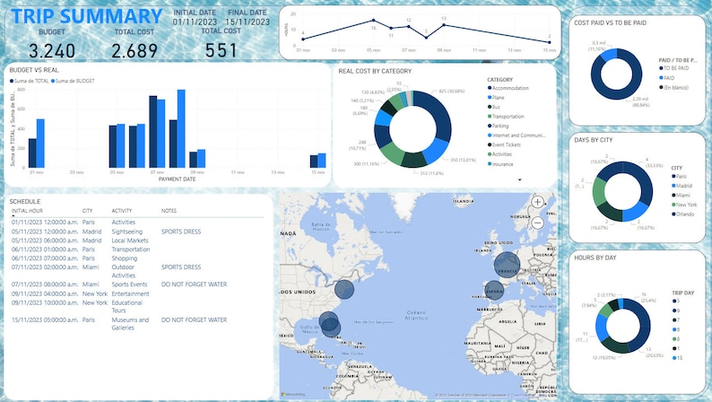 TRIP DASHBOARD: Travel, Planning, Destinations, Budget, Experiences ...