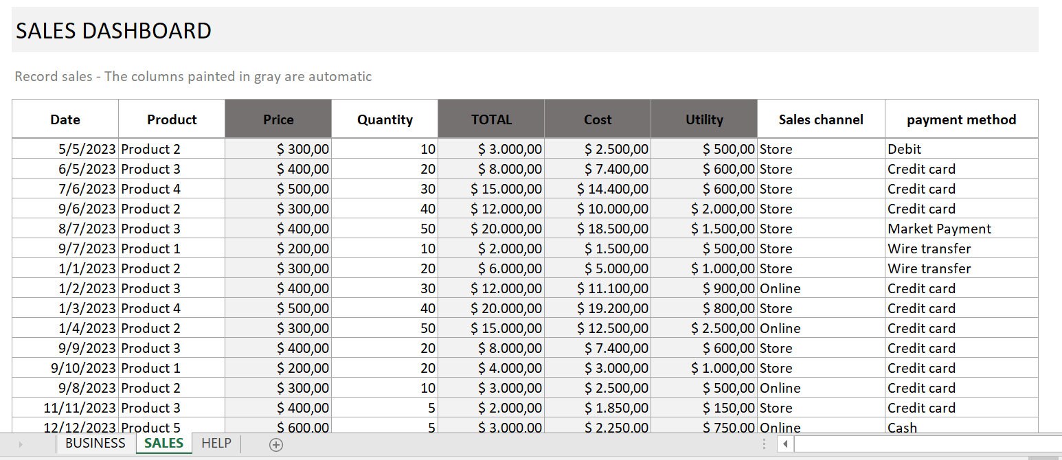 Monthly Sales Spreadsheet, Google Sheets Budget Template Sheet, Digital ...