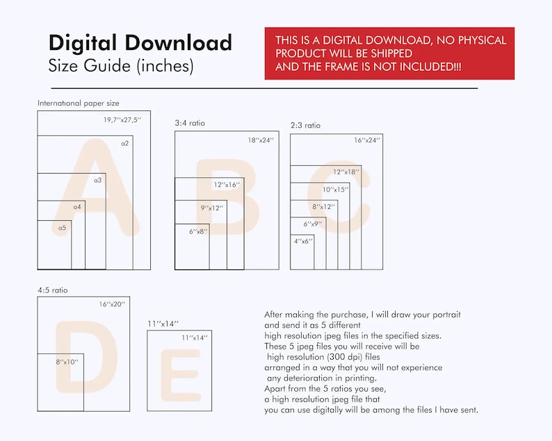 Custom Generational Wedding Portrait, Mother of the Bride Gift, Digital ...