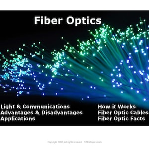 Introduction to Fiber Optics - Etsy