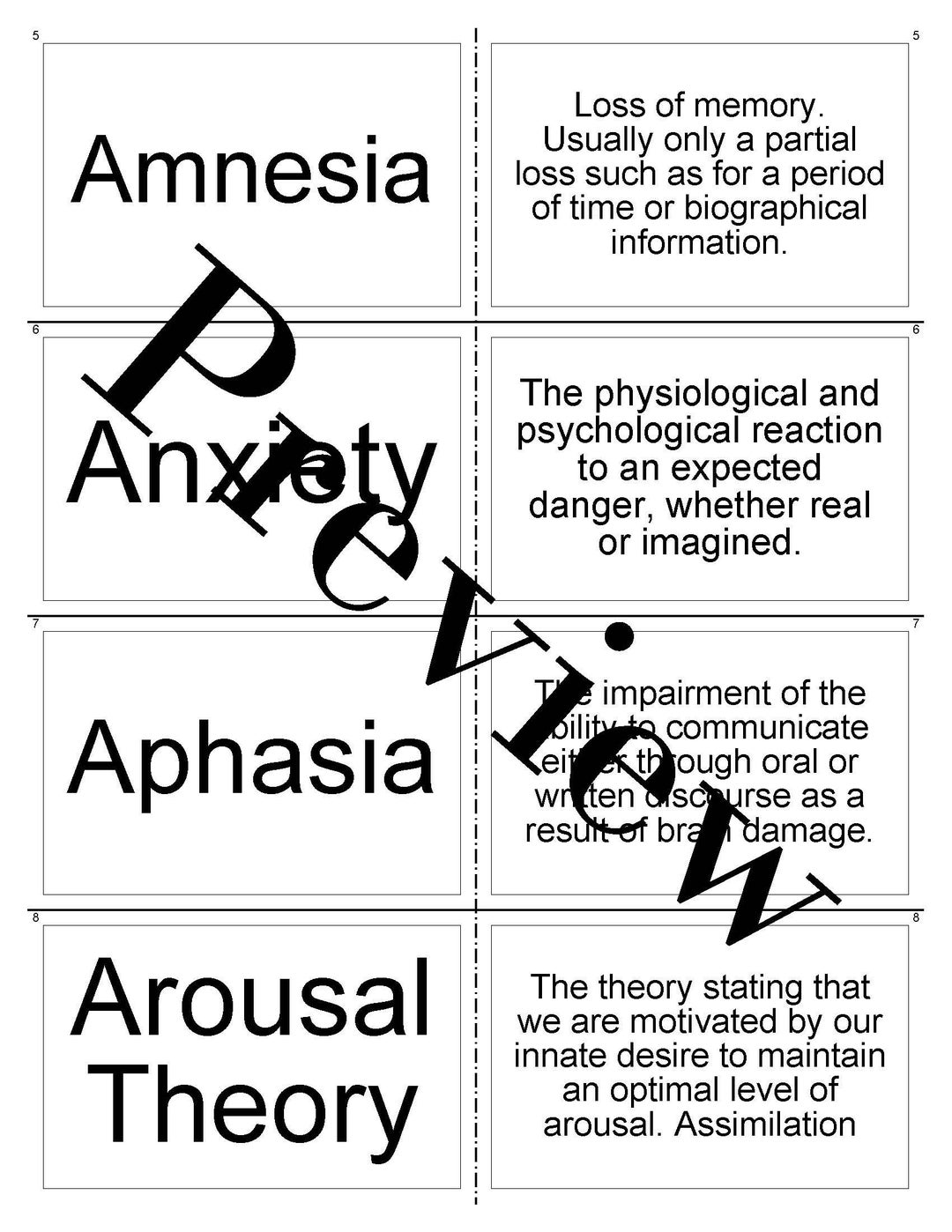 AP Psychology Vocabulary Flashcards - Etsy