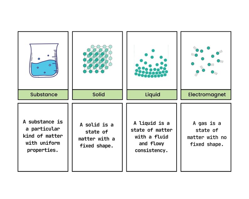 Matter Vocabulary States of Matter Chemistry Flashcards - Etsy