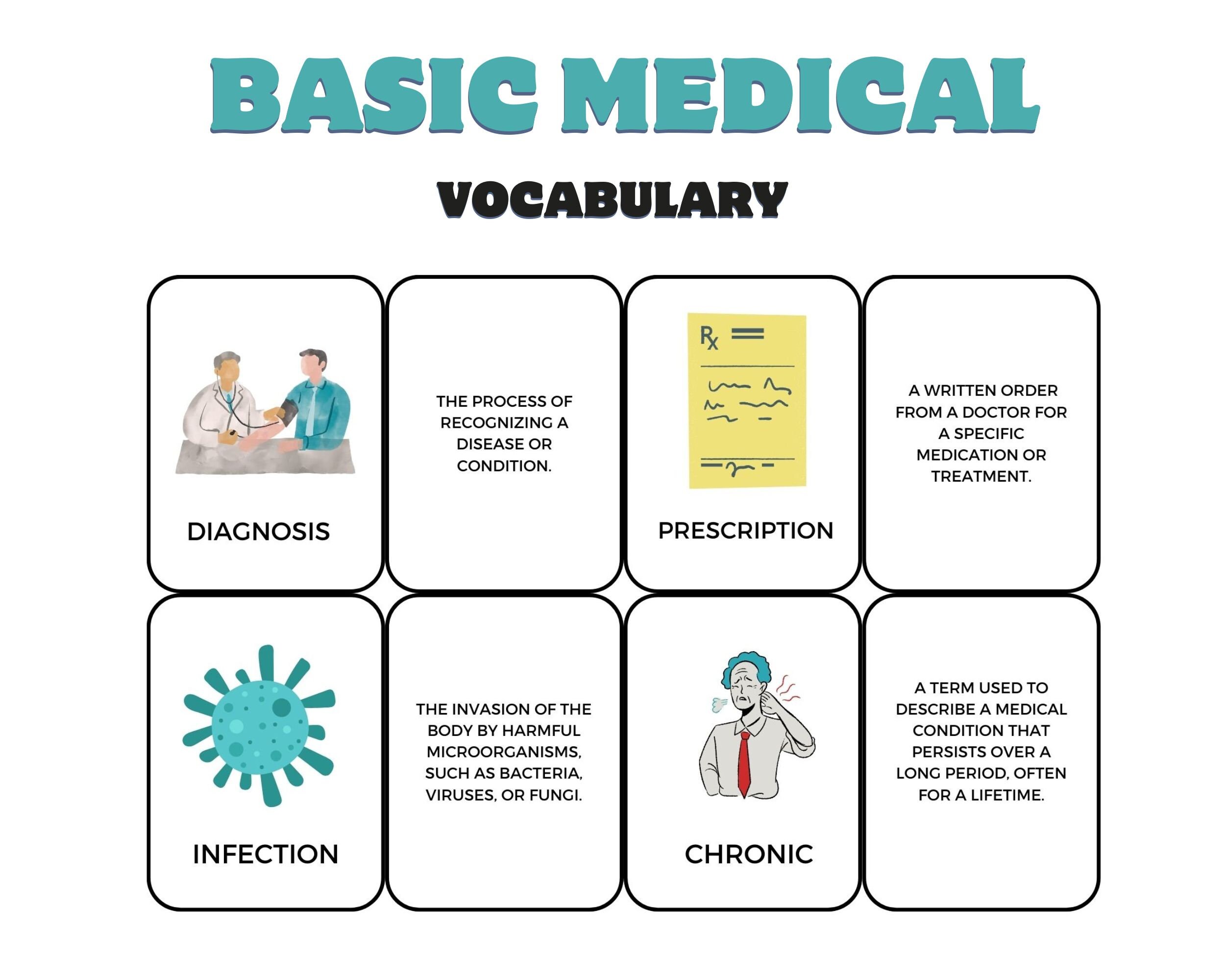 Basic Medical Vocabulary, Medical Terminology Flashcards, Doctor ...