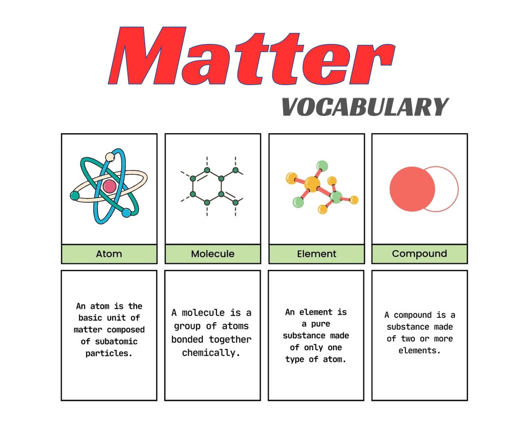 Matter Vocabulary States of Matter Chemistry Flashcards - Etsy