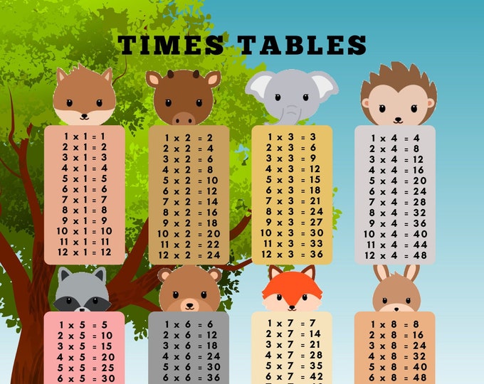 Cute Printable 1-12 Times Tables Poster, Multiplication Times Table ...