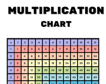 Printable 12x12 Times Table Chart - Etsy