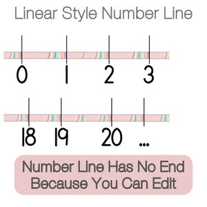 Boho Rainbow Theme Classroom | Number Lines | 2 Various Styles of ...