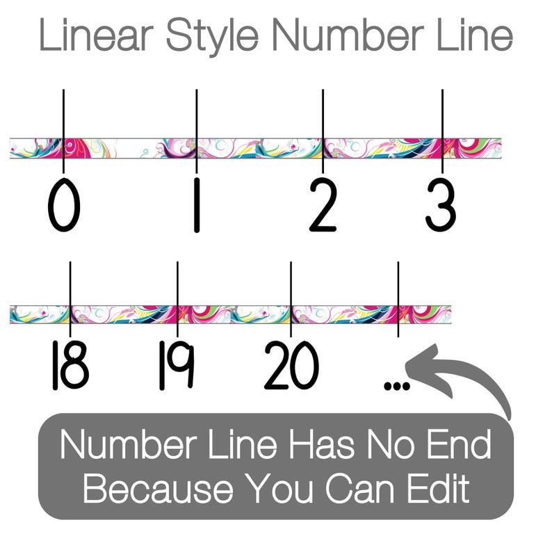 Colorful Classroom Theme Number Line | 2 Various Styles of Number Lines ...