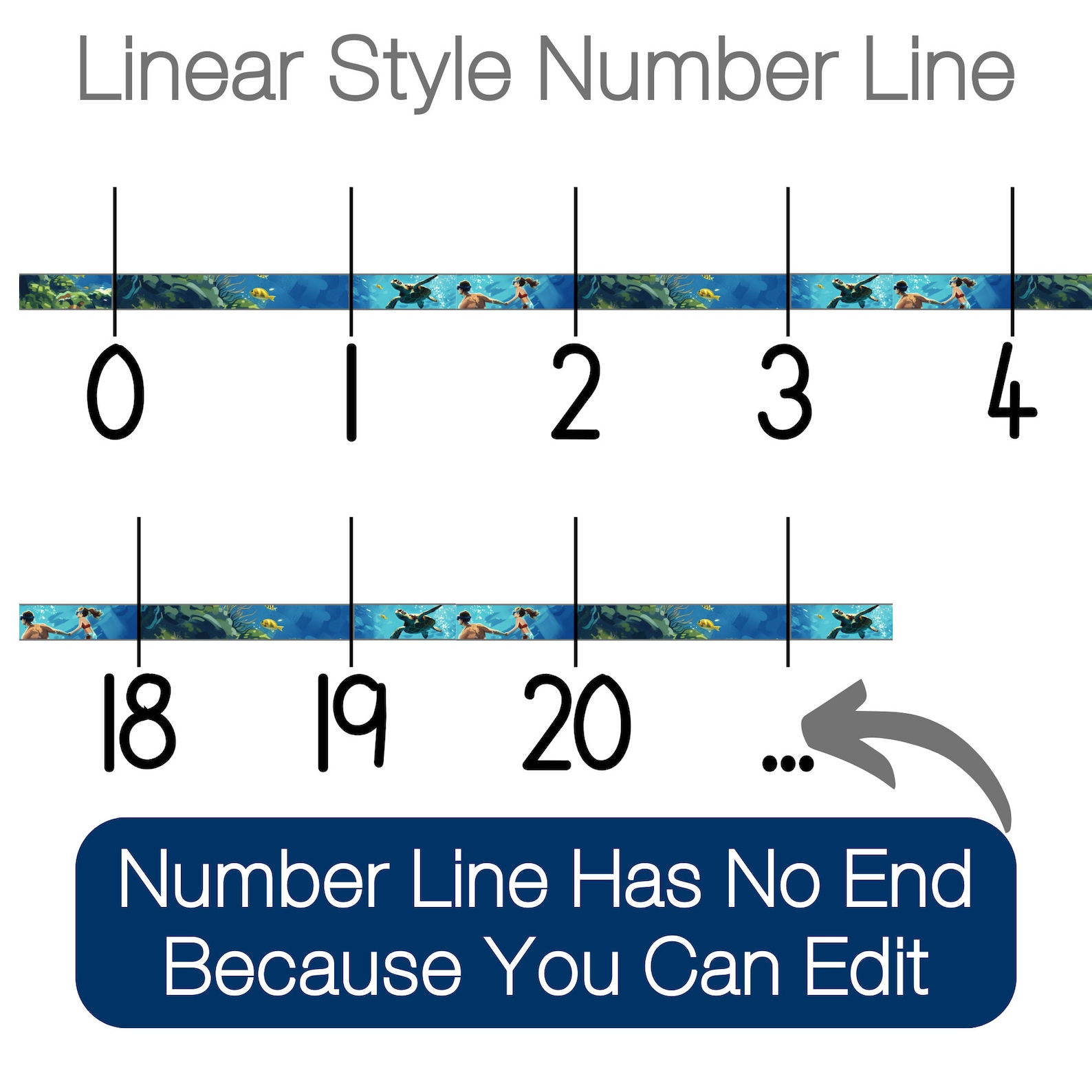Under the Sea Classroom Theme | Number Lines | 2 Various Styles of ...