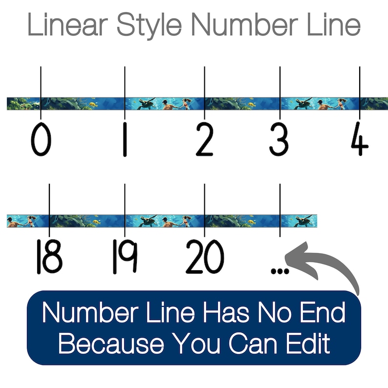 Under the Sea Classroom Theme | Number Lines | 2 Various Styles of ...