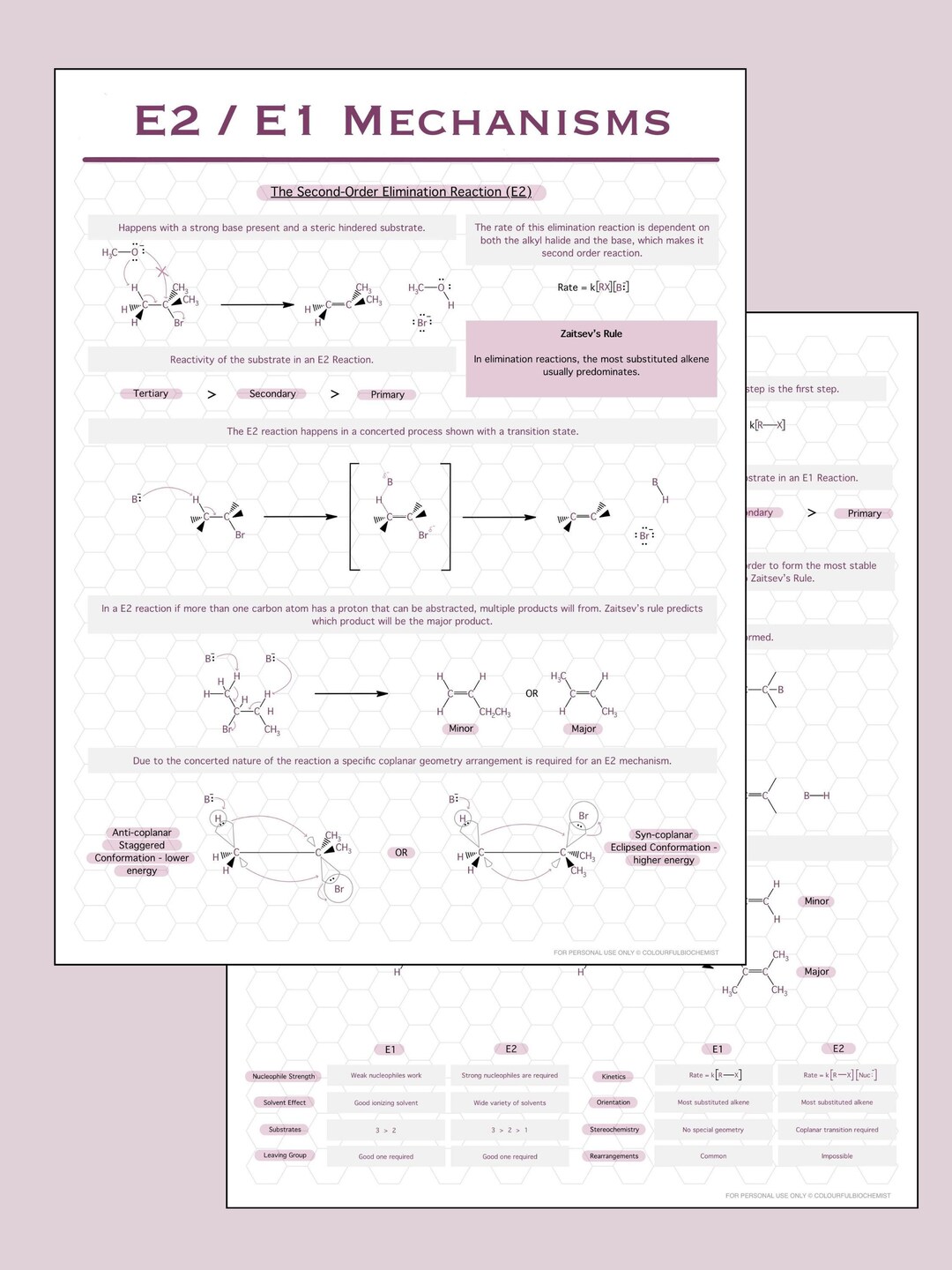 E2/E1 Mechanisms - Organic Chemistry Study Sheet - Etsy