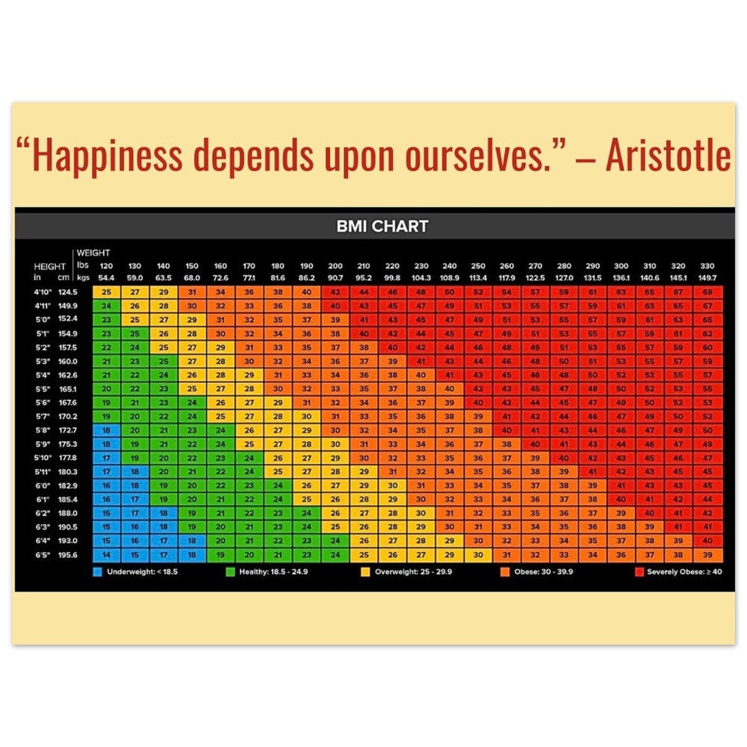 BMI Chart Classic Semi-glossy Paper Poster 15x20 Cm / 6x8 Horizontal ...