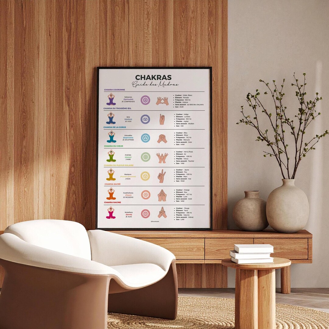 Chakras & Mudras Poster to Print - Energy Guide in French, Zen ...