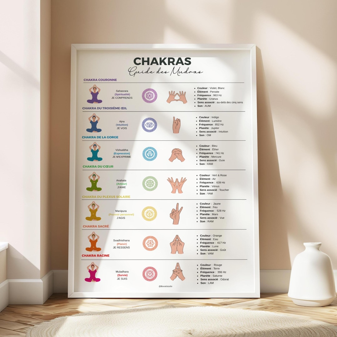 Chakras and Mudras Poster to Print Guide to the 7 Chakras in French ...