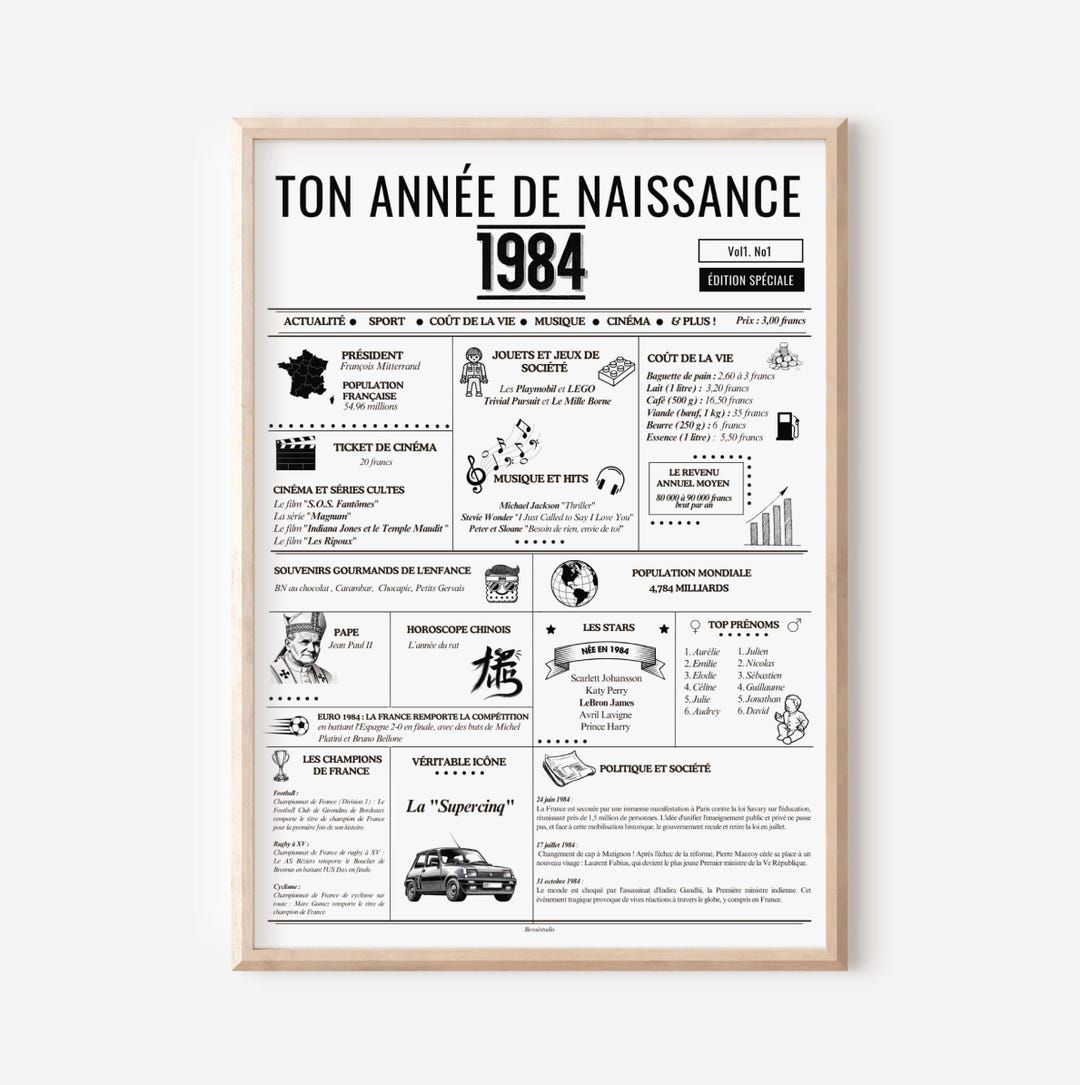 1984 Year Poster Printable Birth Journal, 40th Birthday Decoration ...