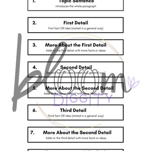 Paragraph Hamburger (visual Resource & Practice Worksheets) - Etsy