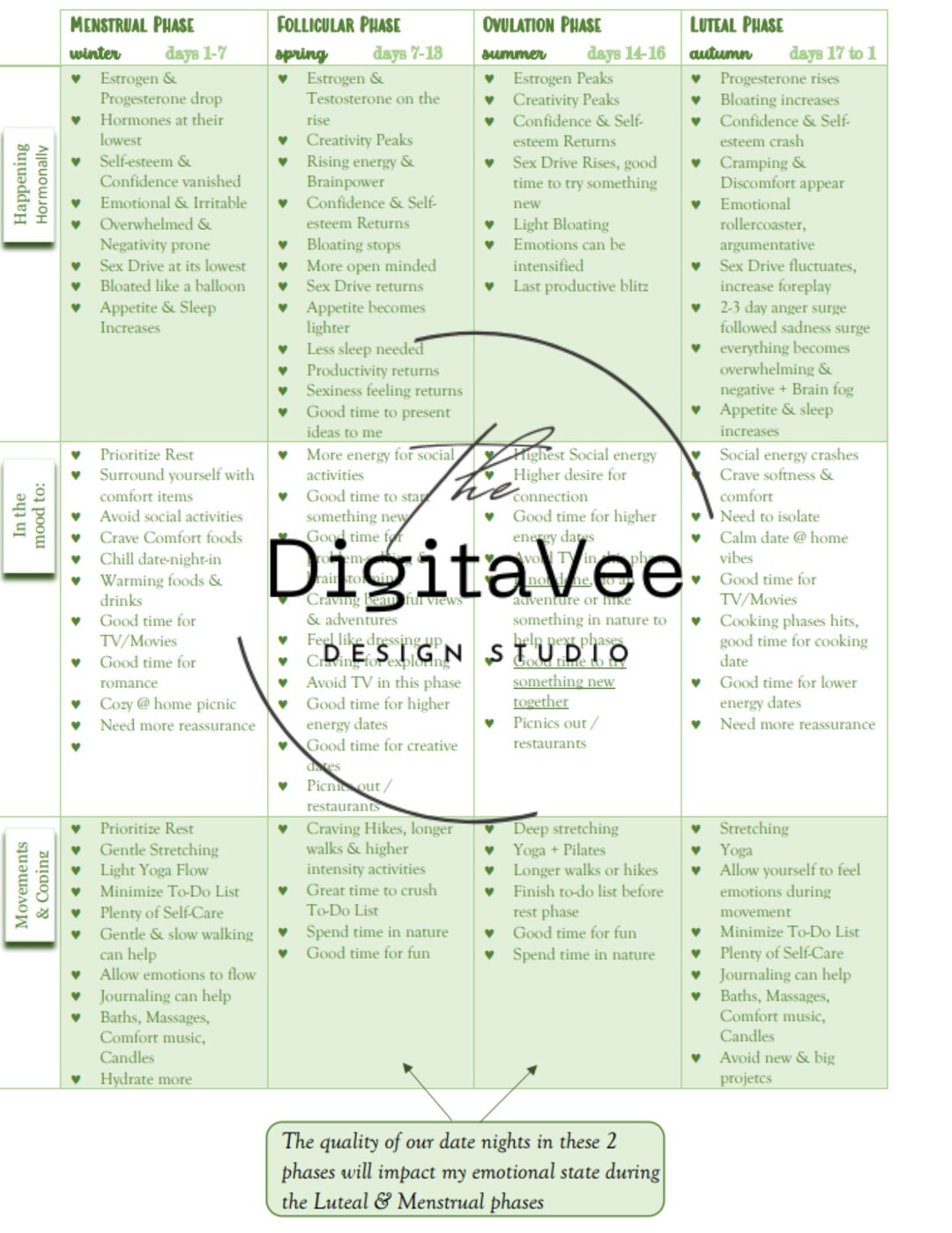 Symptom Chart Menstrual Tracker Women Phases Healing Self-love Cycle ...