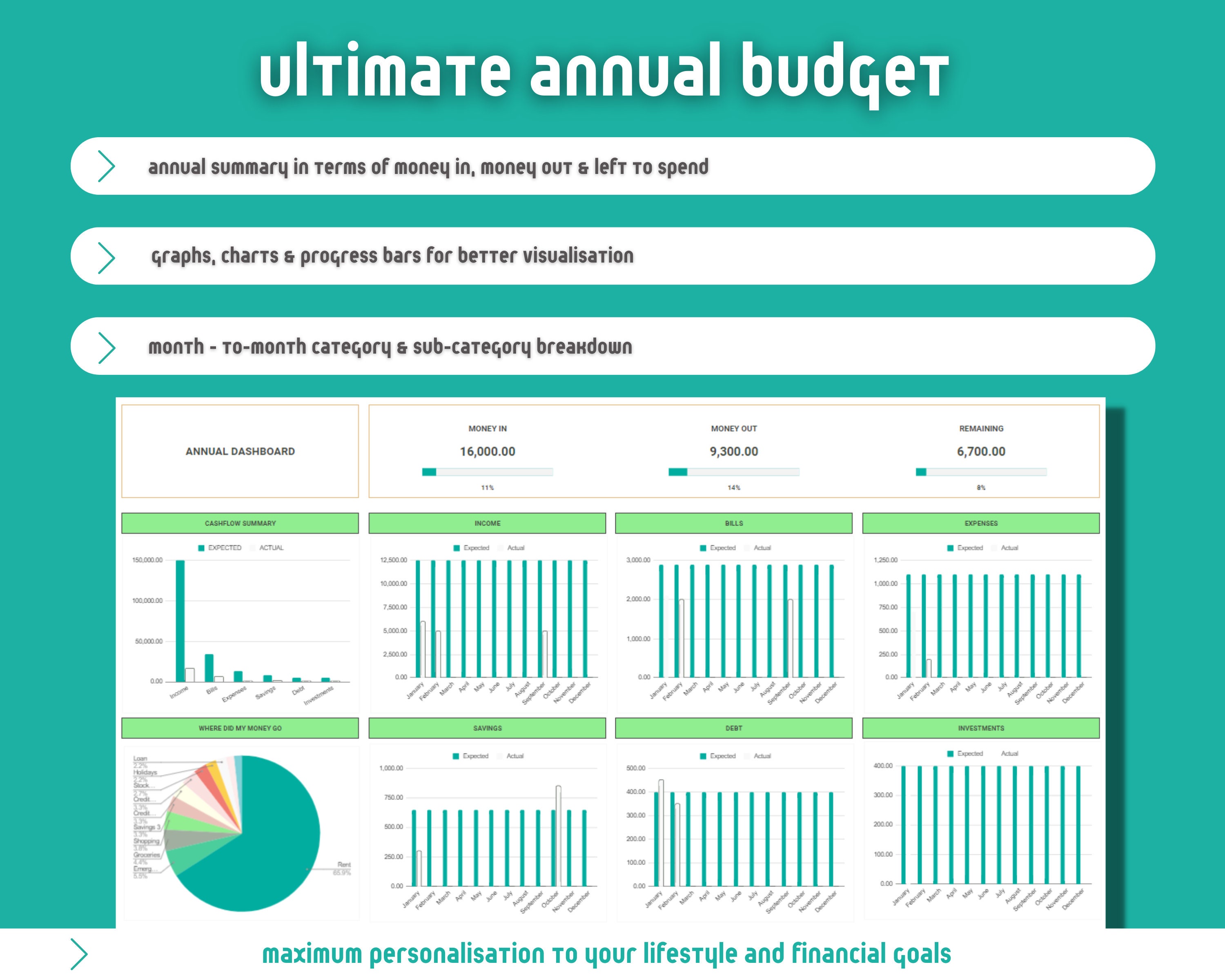 Ultimate Annual Budget Planner Google Sheets Spreadsheet - Etsy
