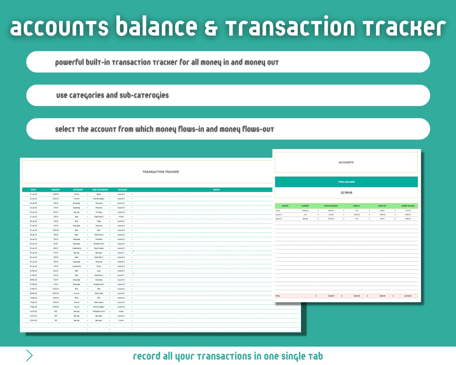 Ultimate Annual Budget Planner - Google Sheets Spreadsheet Template ...