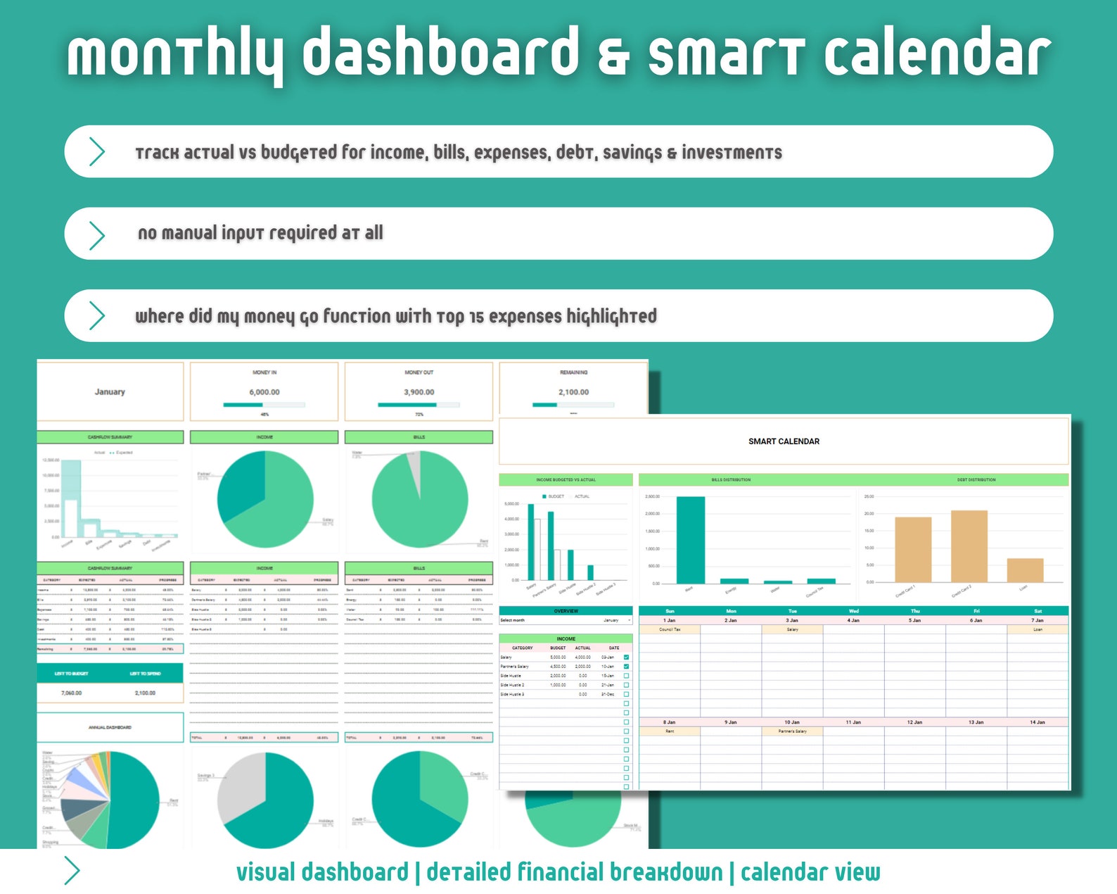 Ultimate Annual Budget Planner Google Sheets Spreadsheet - Etsy