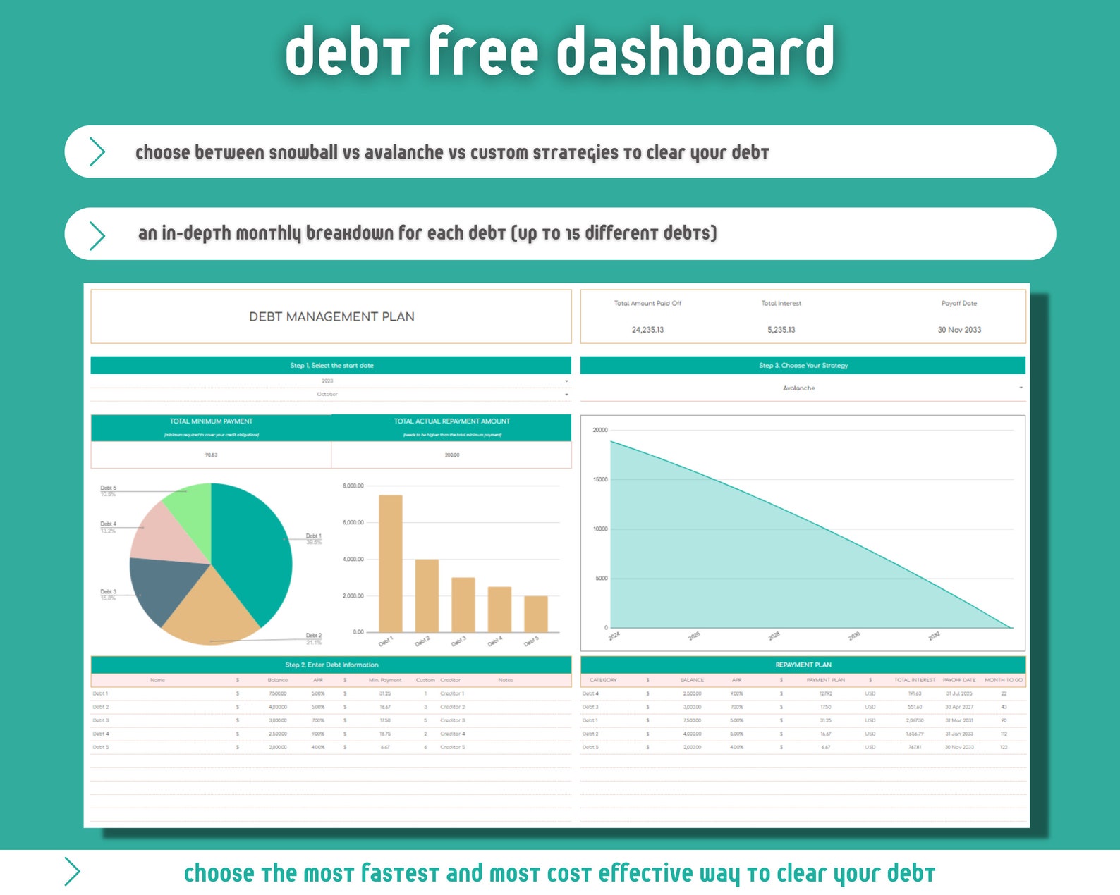 Ultimate Annual Budget Planner Google Sheets Spreadsheet - Etsy
