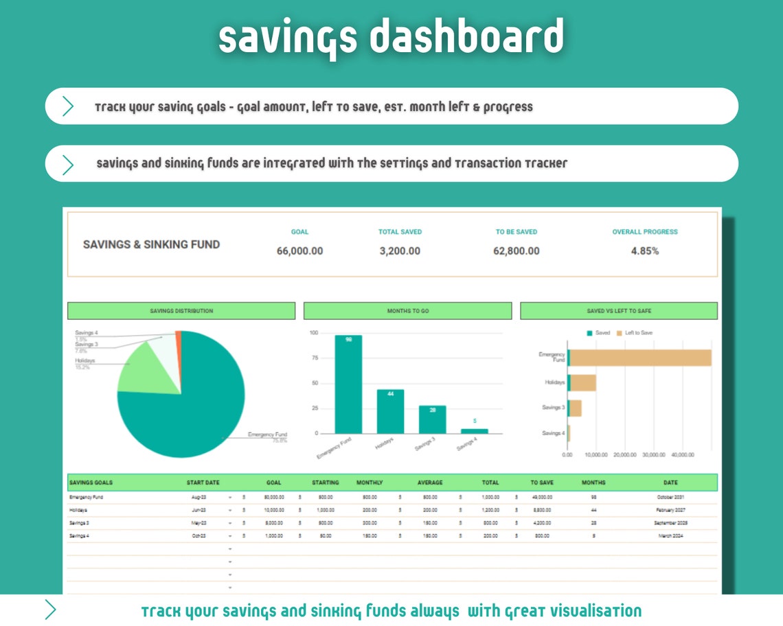 Ultimate Annual Budget Planner - Google Sheets Spreadsheet Template ...
