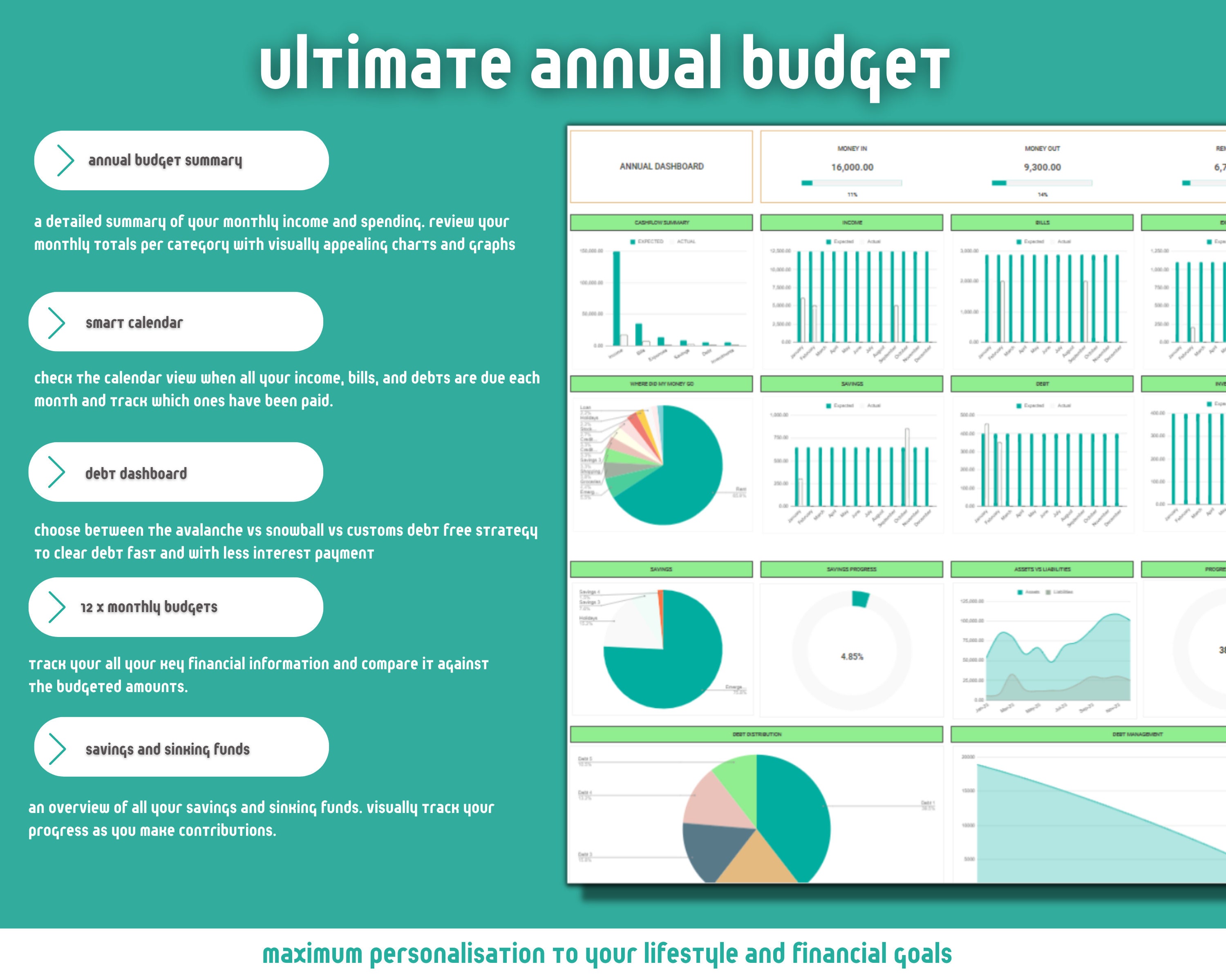 Ultimate Annual Budget Planner - Google Sheets Spreadsheet Template ...